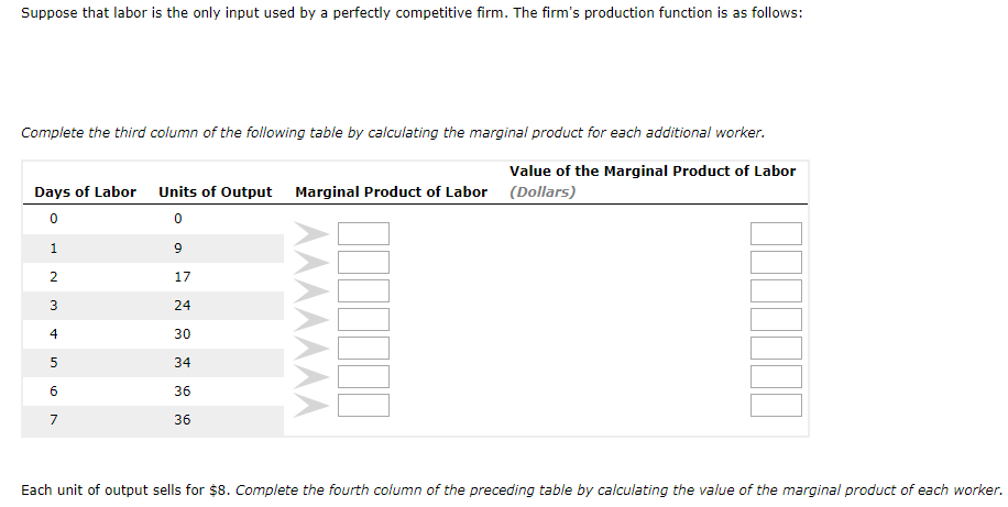 Solved Suppose that labor is the only input used by a | Chegg.com
