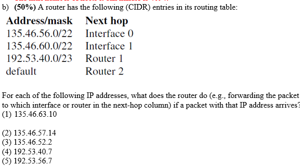 Solved b) (50%) A router has the following (CIDR) entries in | Chegg.com