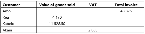 Solved QUESTION FOUR 4.1 Differentiate between zero-rated | Chegg.com
