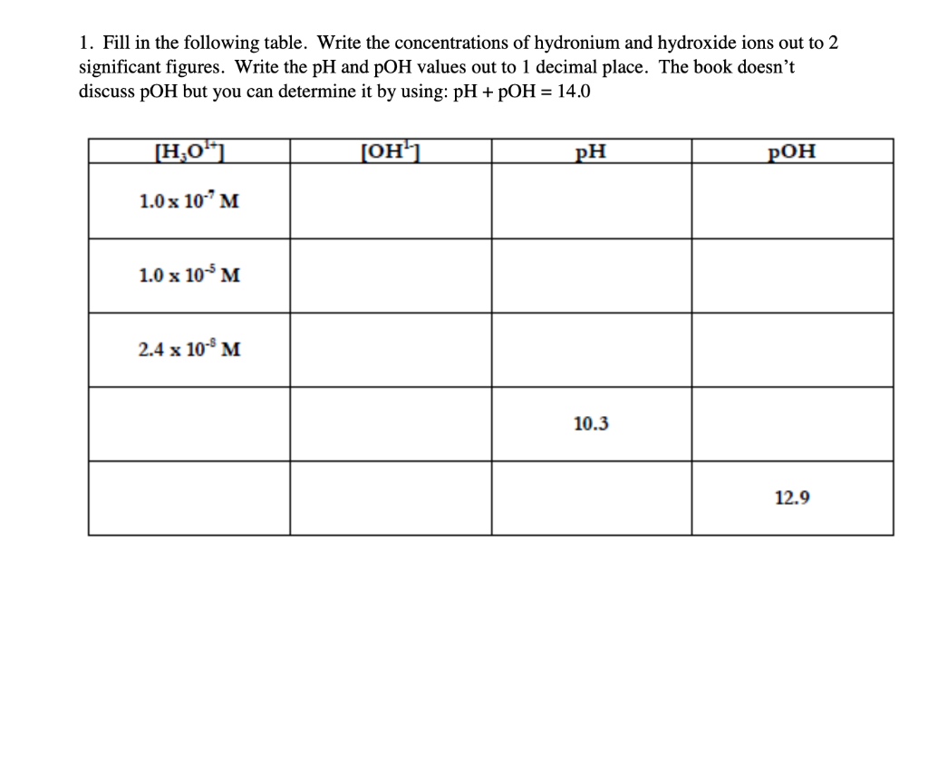 Solved 1. Fill in the following table. Write the | Chegg.com