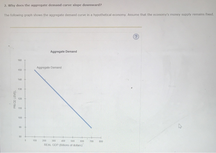 Solved 2. Why does the aggregate demand curve slope | Chegg.com