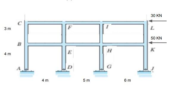 Solved Approximate Analysis of frames. Make an analysis for | Chegg.com