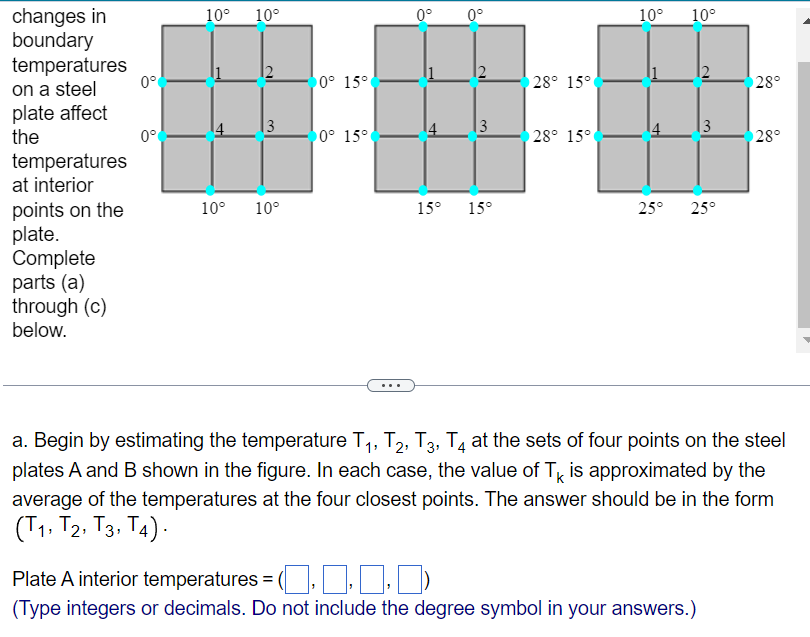 Solved boundary temperature: on a steel plate affect the | Chegg.com