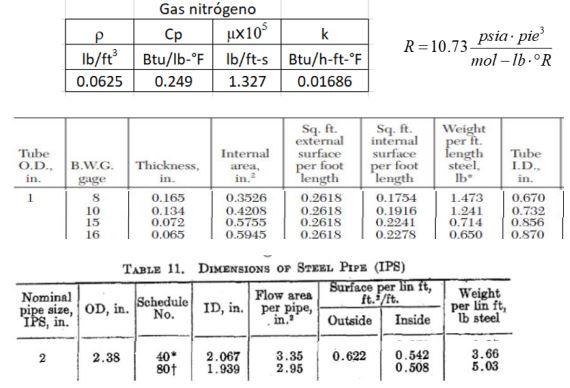 Solved EF 21-1 P3. A 30 Ib/in2 man stream of nitrogen flows | Chegg.com