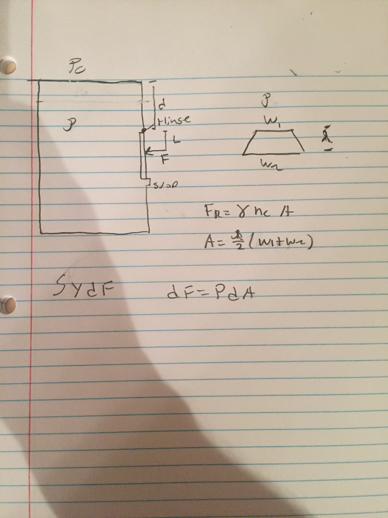 Solved For the trapezoidal gate on the vertical wall of the | Chegg.com