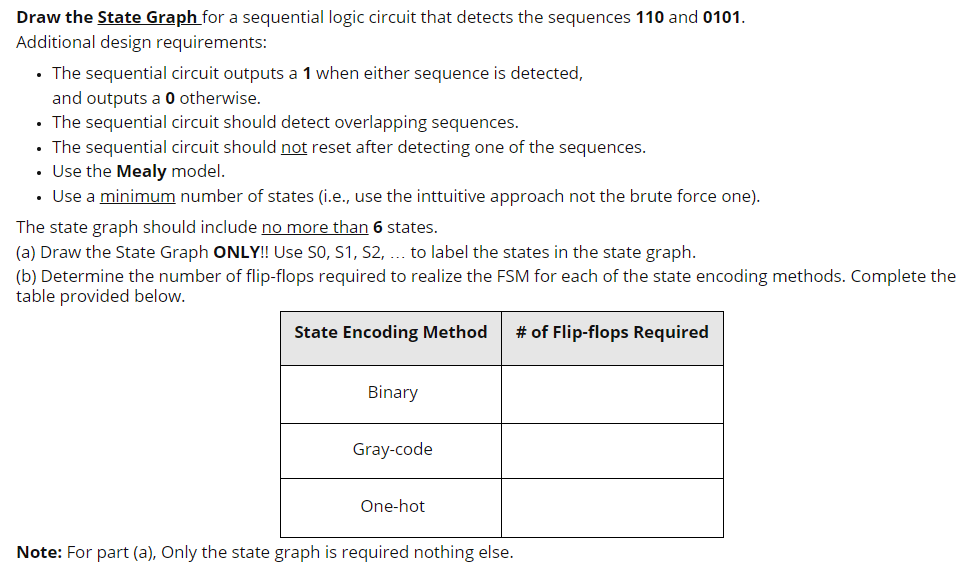 Solved Draw the State Graph for a sequential logic circuit | Chegg.com