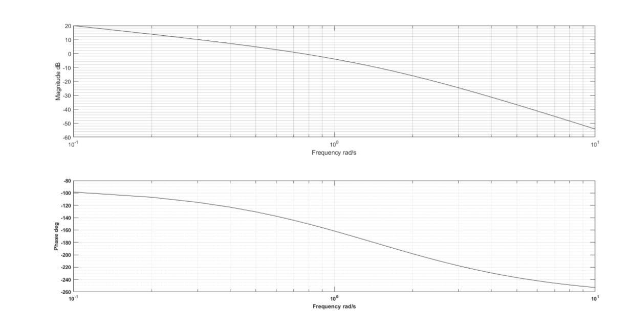 Solved 2. A servomotor used for position control application | Chegg.com