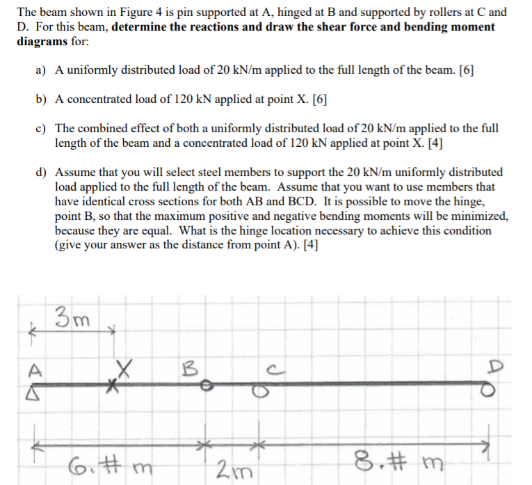 Solved The beam shown in Figure 4 is pin supported at A, | Chegg.com