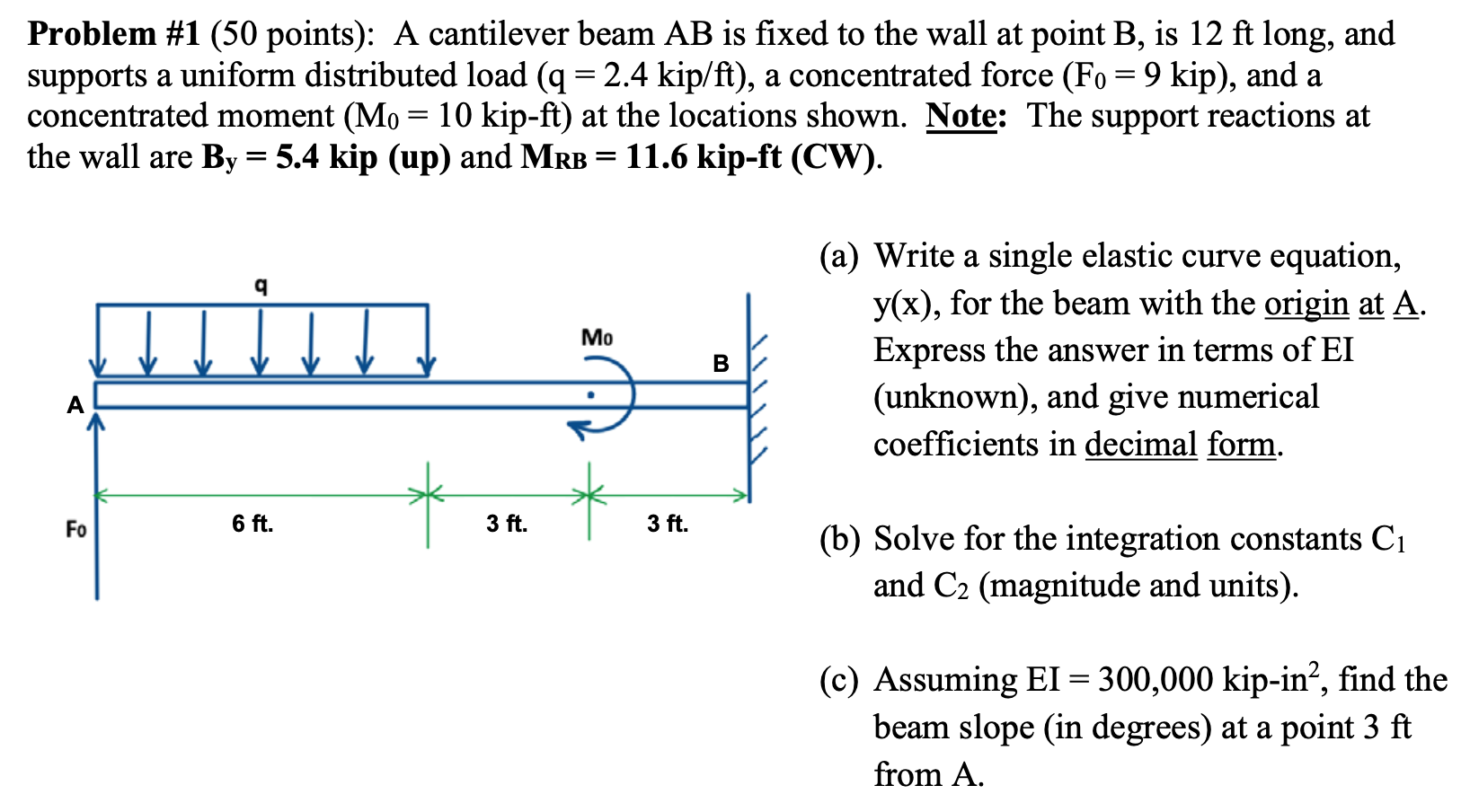 Solved Problem #1 (50 points): A cantilever beam AB is fixed | Chegg.com
