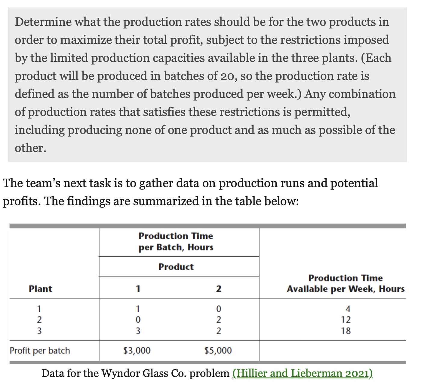 4. (4 pts) Consider the sample LP from our class | Chegg.com