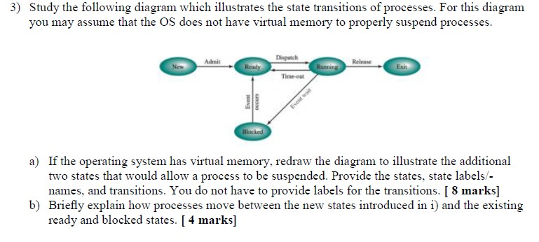 3) Study the following diagram which illustrates the | Chegg.com
