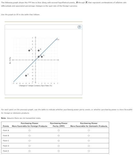 Solved The following graph plots the percentage change in | Chegg.com
