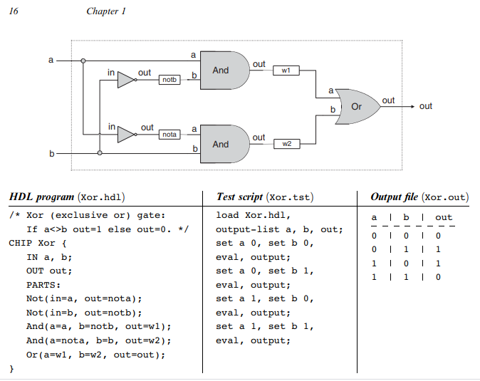 How many gates are used in the implementation of the | Chegg.com