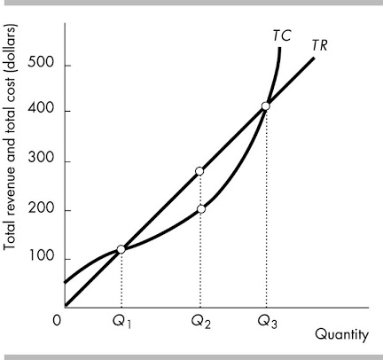 Solved 1.Refer to Figure 1, by increasing its output from Q1 | Chegg.com