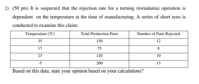 Solved (50 pts) It is suspected that the rejection rate for | Chegg.com