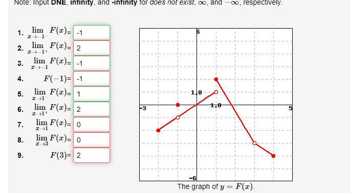 Solved Note: Input DNE, infinity, and -Infinity for does not | Chegg.com