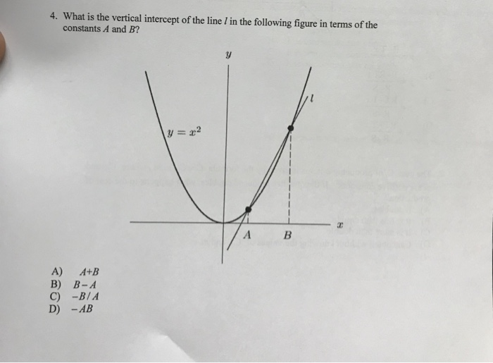 Solved 4. What is the vertical intercept of the line I in | Chegg.com