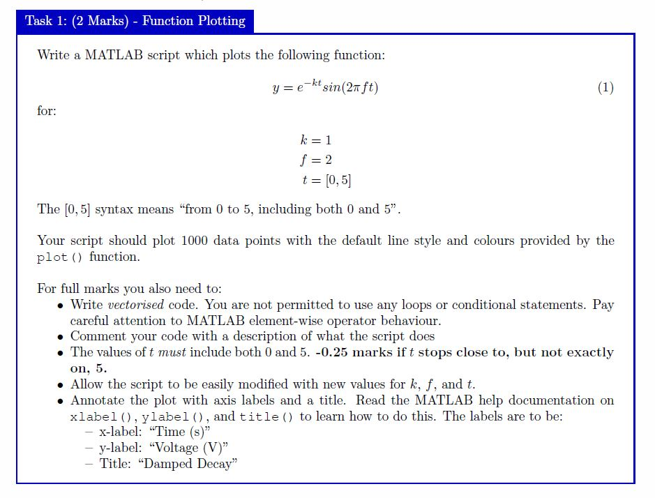 Solved Task 1 2 Marks Function Plotting Write A Matlab 