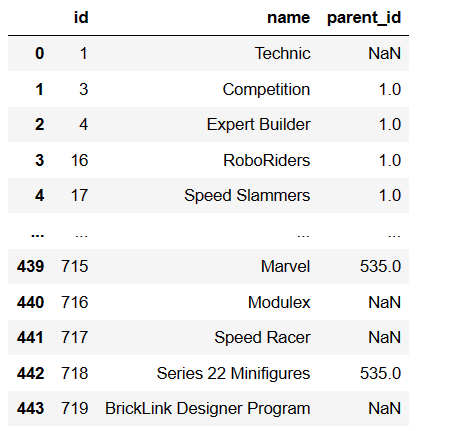 Solved Please I would need solution to this question:I am | Chegg.com