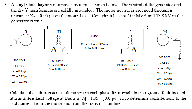 Solved 3. A single-line diagram of a power system is shown | Chegg.com