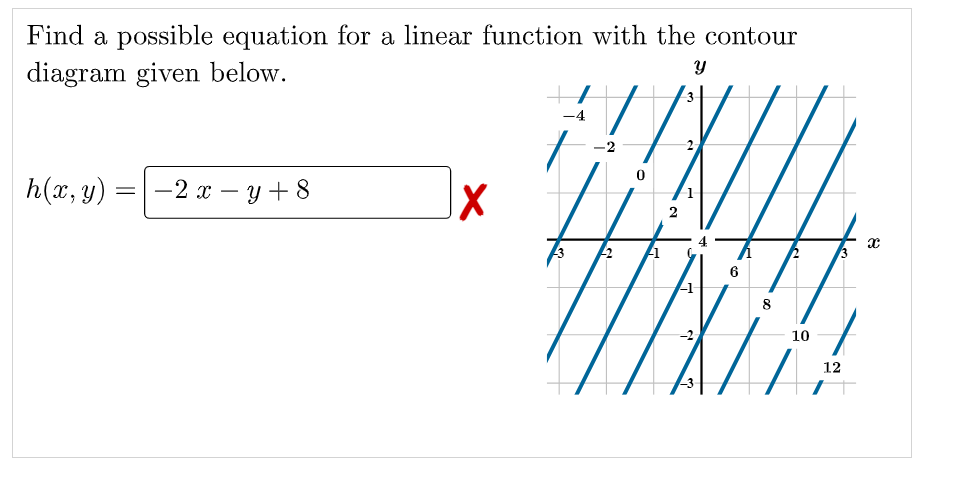 Solved Find A Possible Equation For A Linear Function With