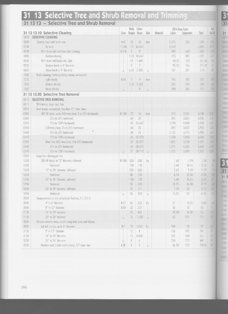 31 13 Selective Tree and Shrub Removal and Trimming | Chegg.com