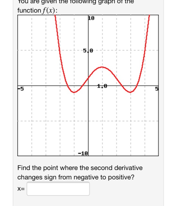 Solved Referring to the graph above, which of the following | Chegg.com