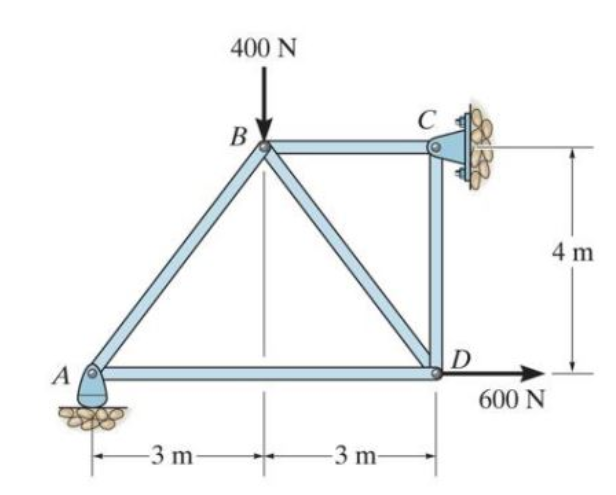 Solved [MATLAB CODE] Find the node displacement and stress | Chegg.com