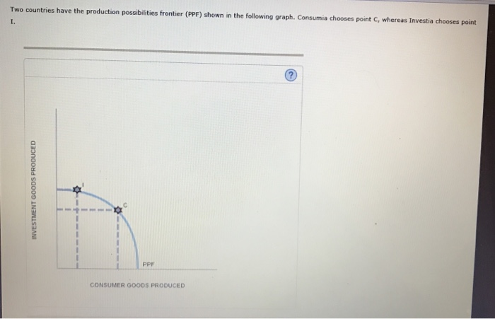Solved Two countries have the production possibilities | Chegg.com
