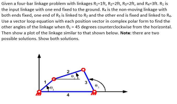 Solved Given a four-bar linkage problem with linkages | Chegg.com