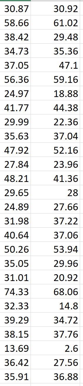 Solved Data: | Chegg.com