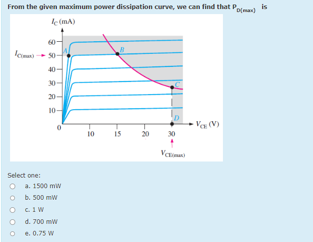 Solved From the given maximum power dissipation curve, we | Chegg.com