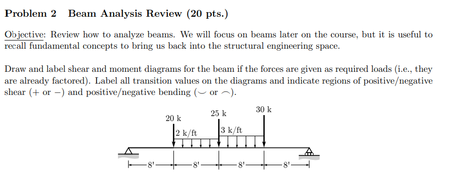 Solved Problem 2 Beam Analysis Review (20 pts.) Objective: | Chegg.com