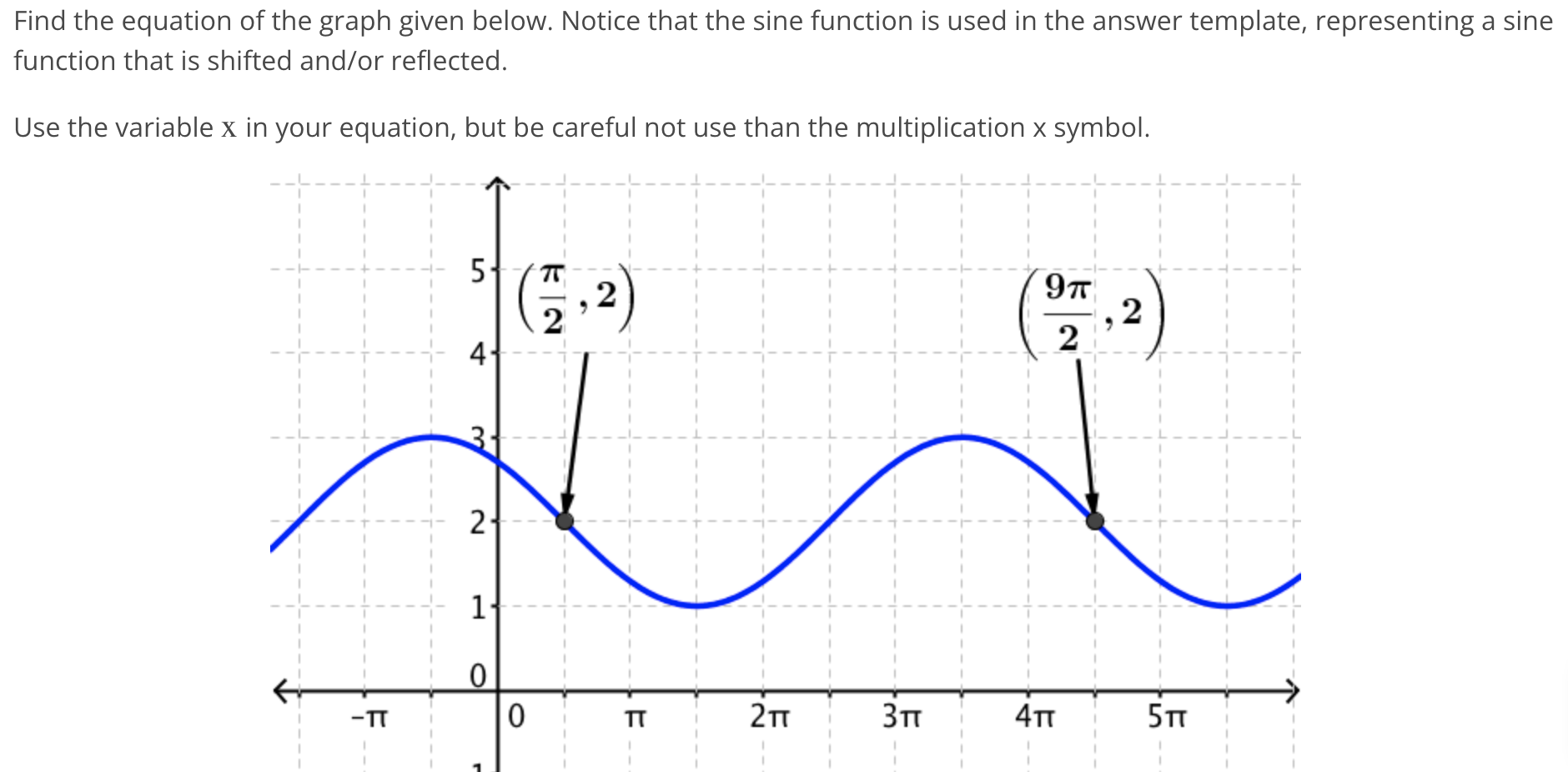 Solved Find the equation of the graph given below. Notice | Chegg.com