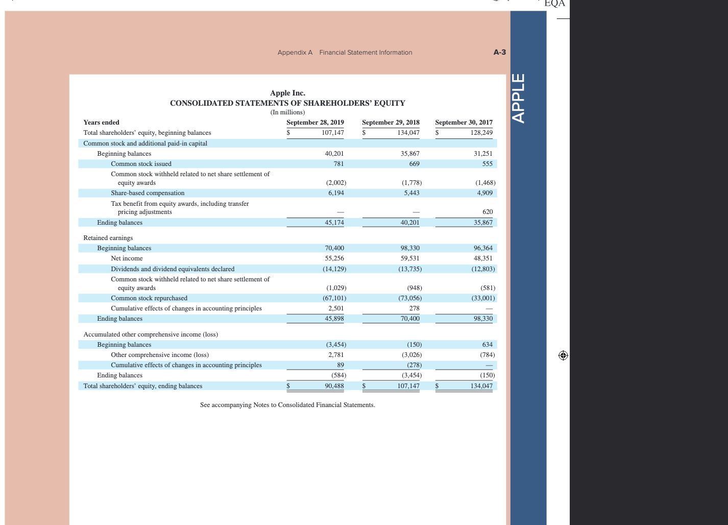Solved Use Apple's financial statements in Appendix A to | Chegg.com