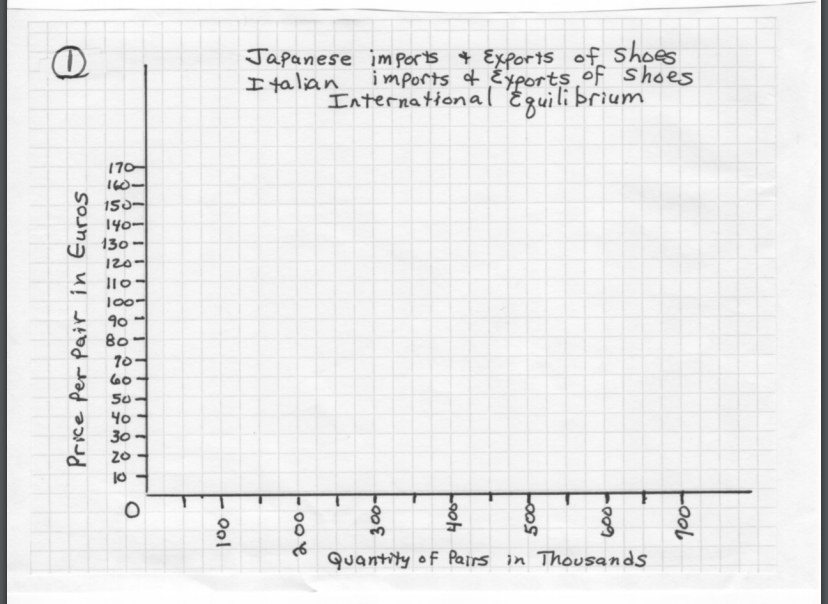 a Graph the following data on dress shoes. Clearly | Chegg.com