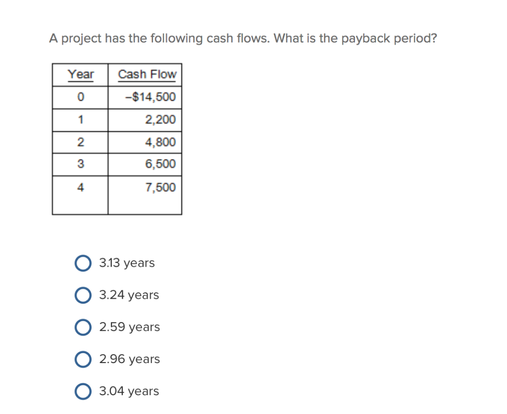 Solved A project has the following cash flows. What is the | Chegg.com