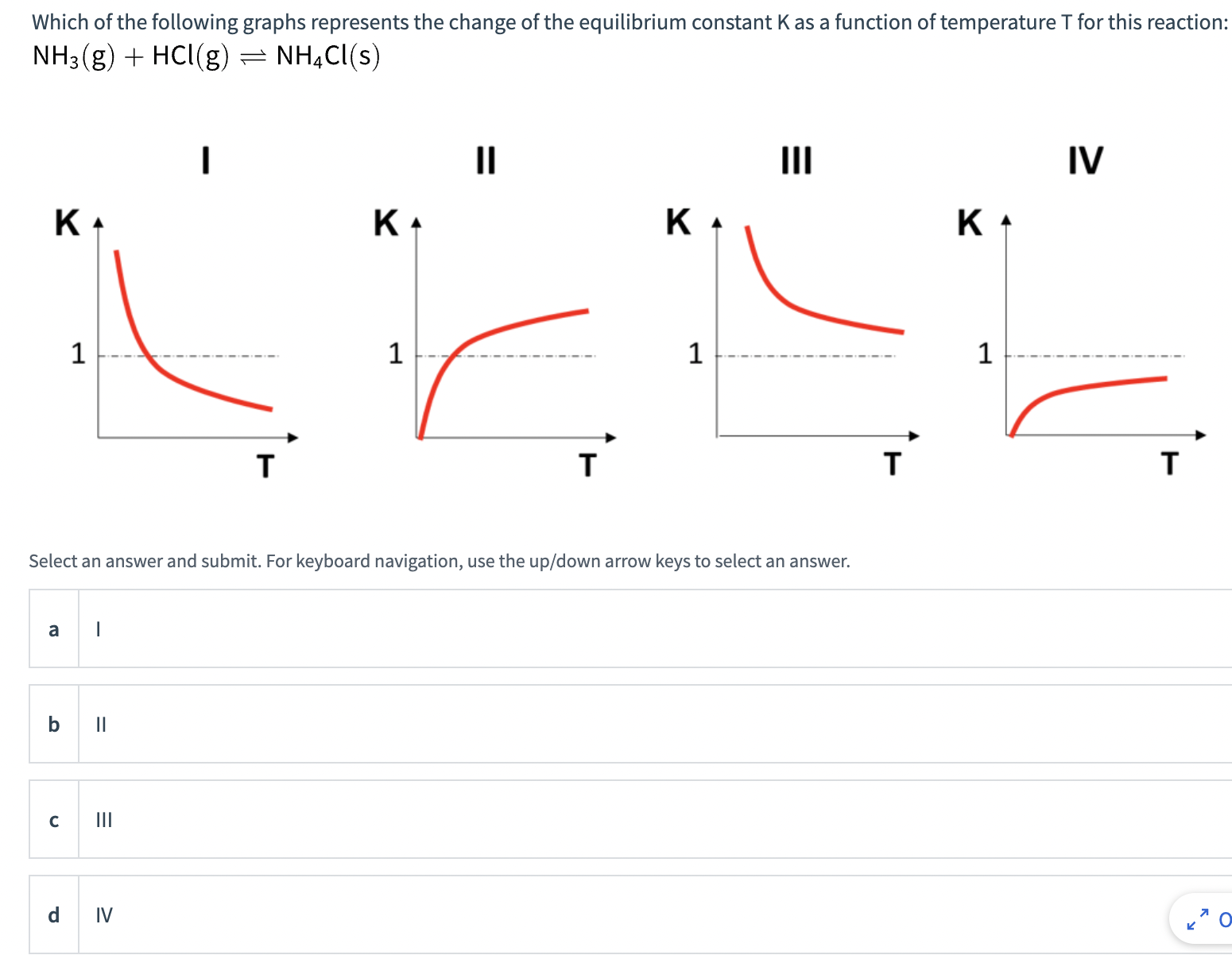 Solved Which of the following graphs represents the change | Chegg.com