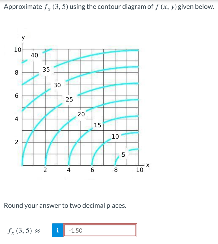Solved Approximate fx(3,5) using the contour diagram of | Chegg.com