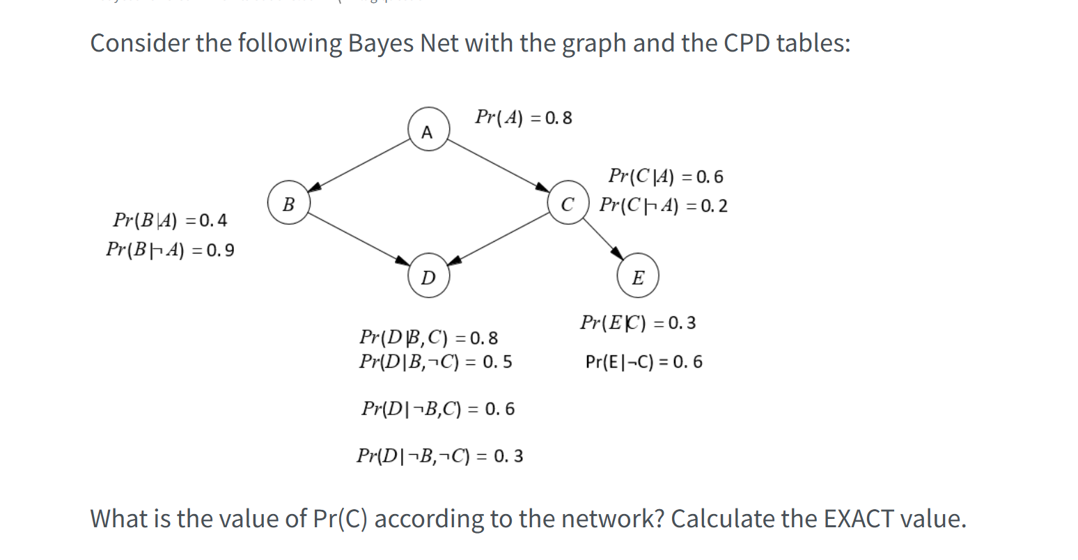 Solved Consider the following Bayes Net with the graph and | Chegg.com