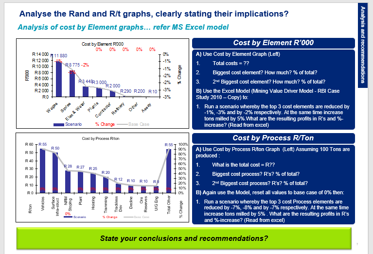 Solved Analyse the Rand and R/t graphs, clearly stating | Chegg.com
