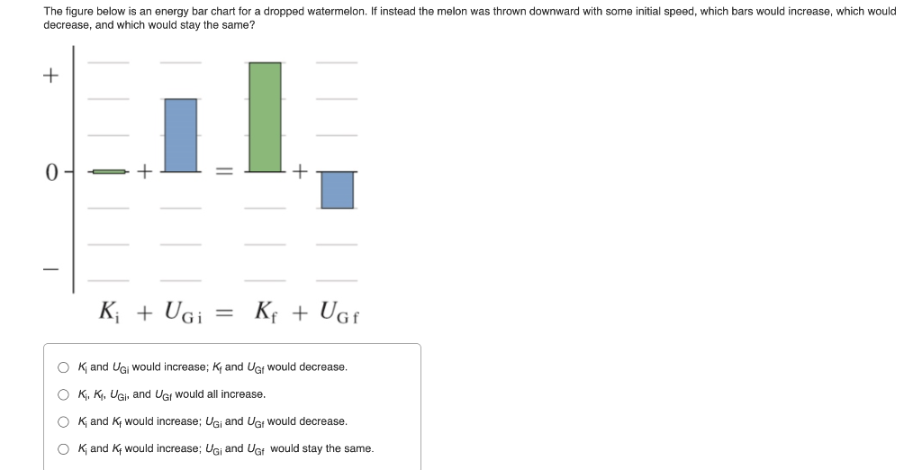 Solved The figure below is an energy bar chart for a dropped | Chegg.com