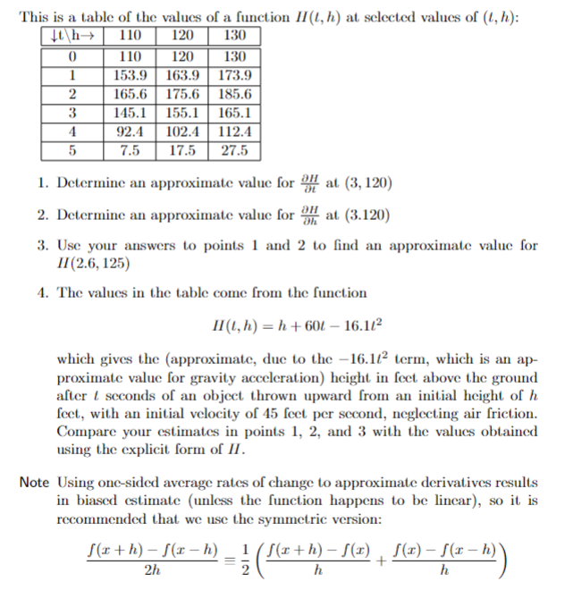 Solved This is a table of the values of a function II(1, h) | Chegg.com