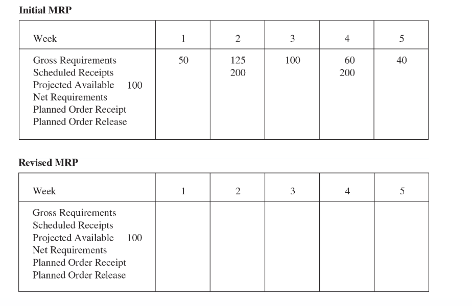 4.17. Complete the following MRP record. The lead | Chegg.com