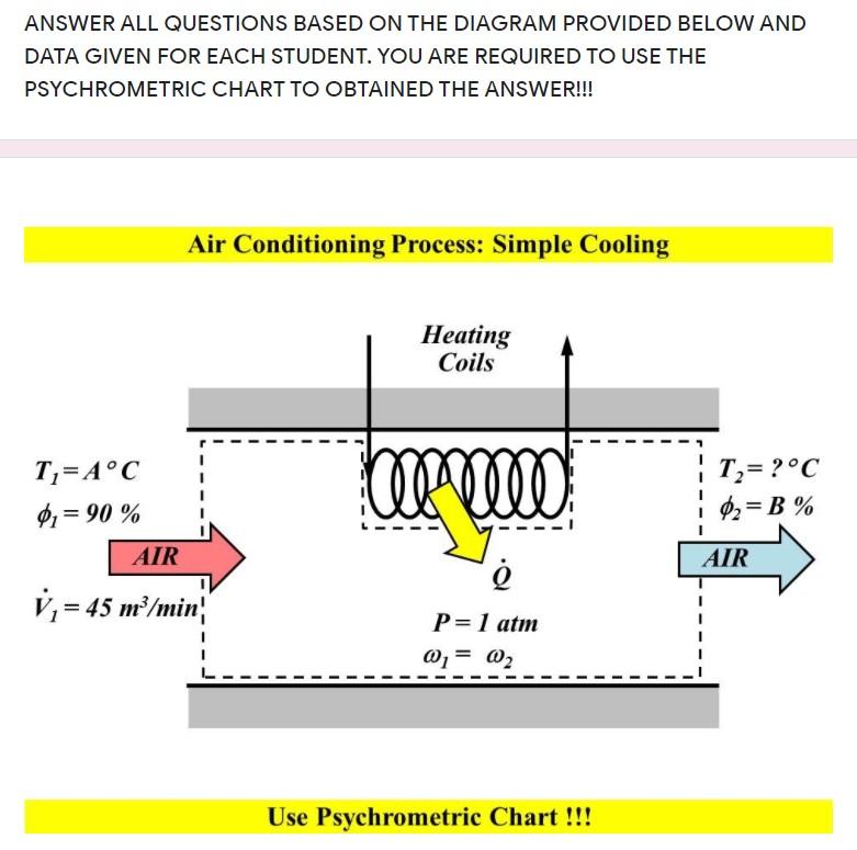 Solved Data given : Inlet temperature = 21C, outlet relative | Chegg.com