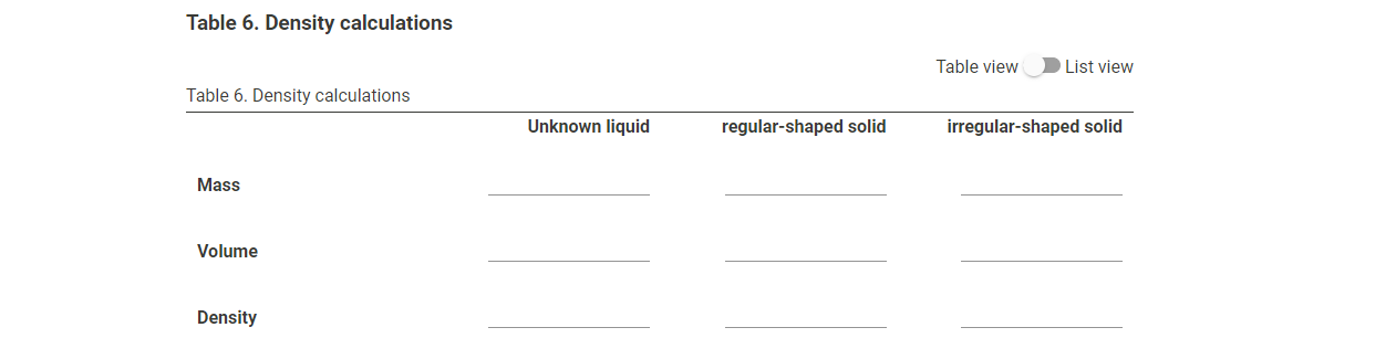 Solved (8pts) Part 1 - Density of Unknown Liquid Calculate | Chegg.com