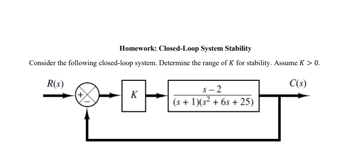 Solved Homework: Closed-Loop System Stability Consider the | Chegg.com