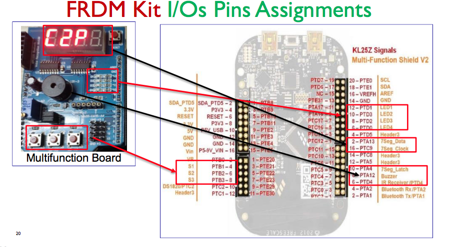 Exercise 2: 1- Design an ARM assembly program, named | Chegg.com