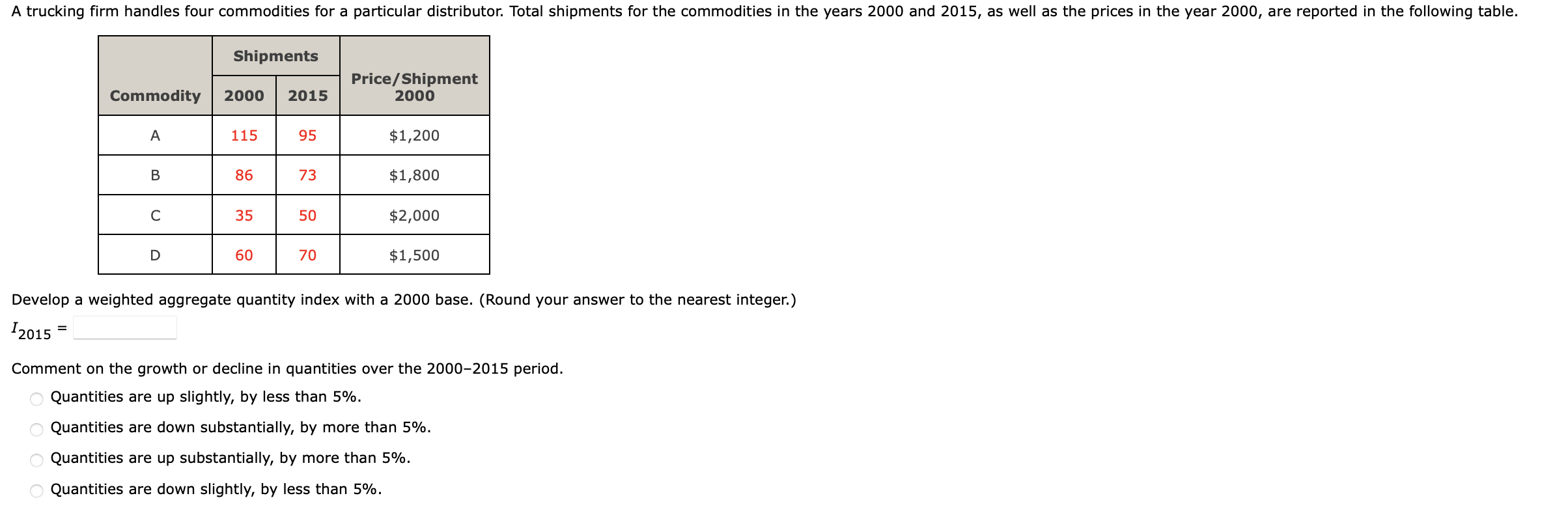 Solved I What Type Of Weighted Aggregate Price Index Must