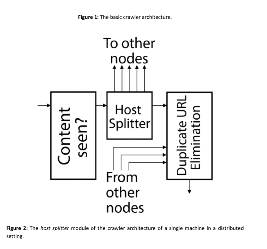 Solved Task 1: Web Crawler Architecture The lecture | Chegg.com